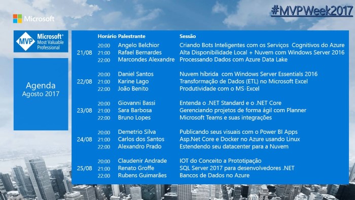 MVP Week – SQLCrespi