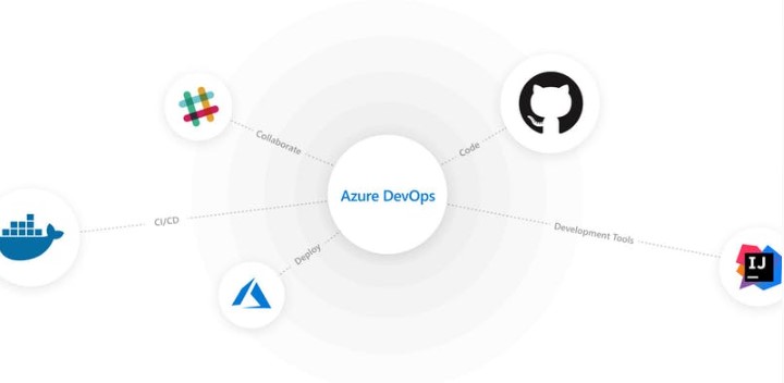 Azure DevOps Community Launch – Blog SQLCrespi
